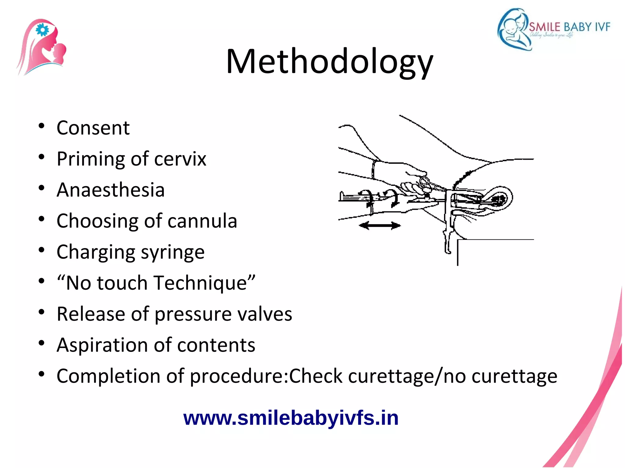 MVA in the management of first trimester abortions | ODP