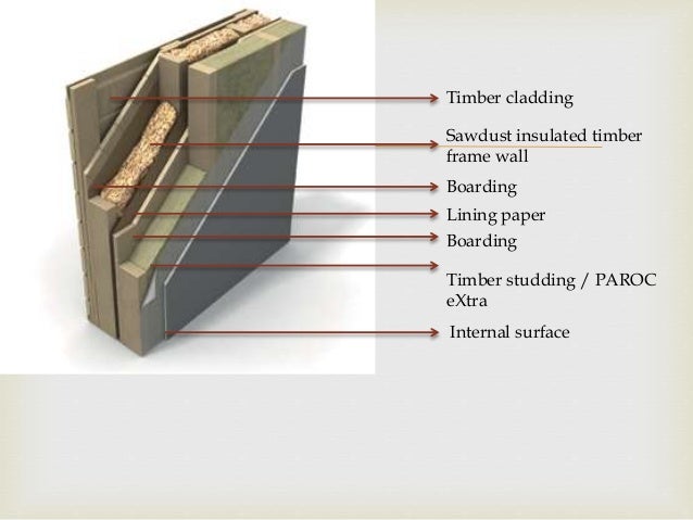 Sawdust as Insulating material