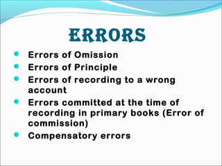 Aakash auditing | PPT | Business Accounting & Finance | Business