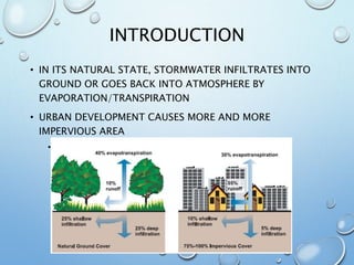 Introduction: Effects of LID on an urban stormwater management system ...