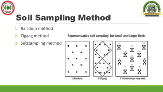 Aakash bhagwan buwa ppt soil testing | PPTX | Standardized Testing ...
