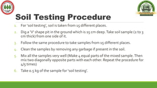 Aakash bhagwan buwa ppt soil testing | PPTX | Standardized Testing ...