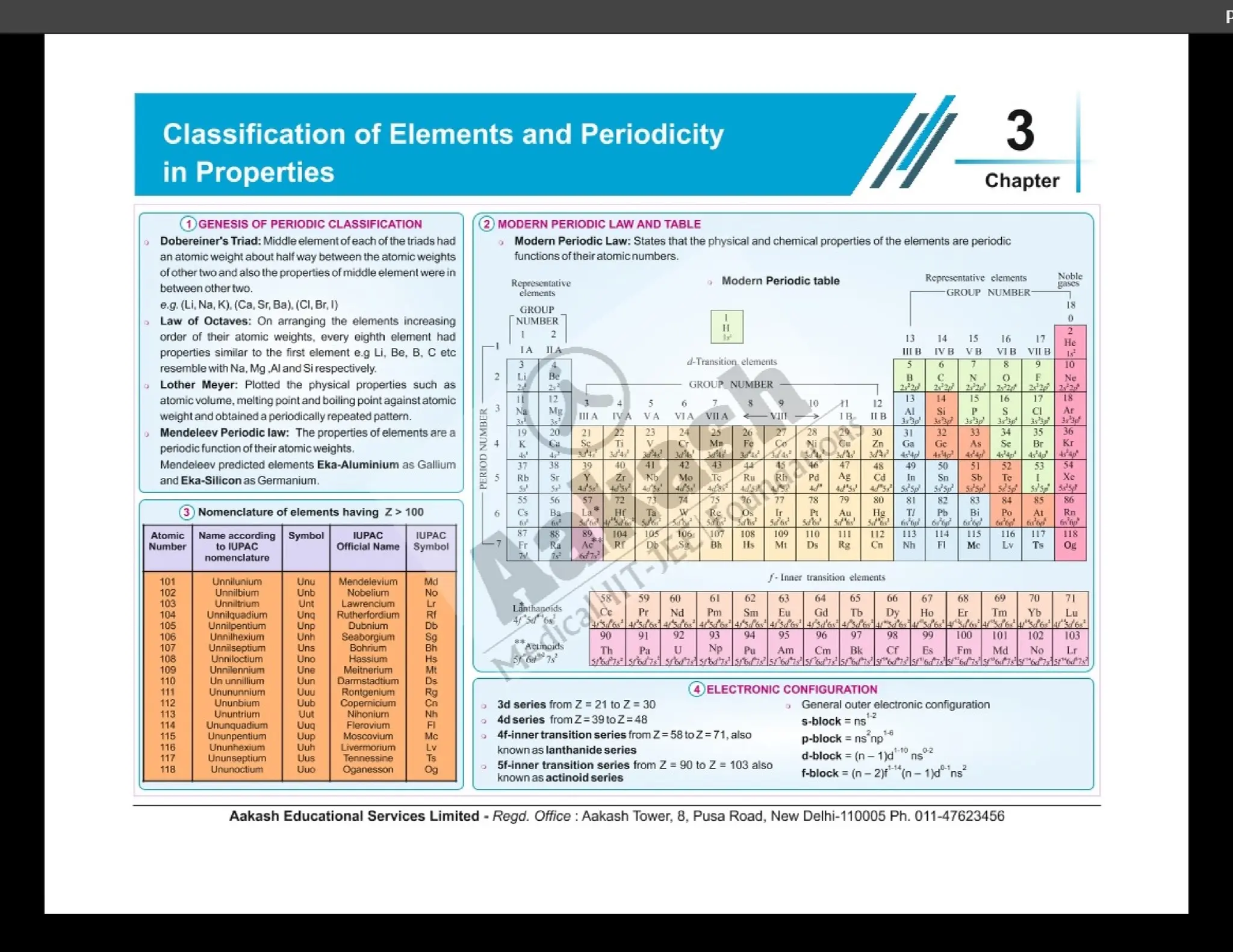 Aakash Chemistry Mindmaps.pdf