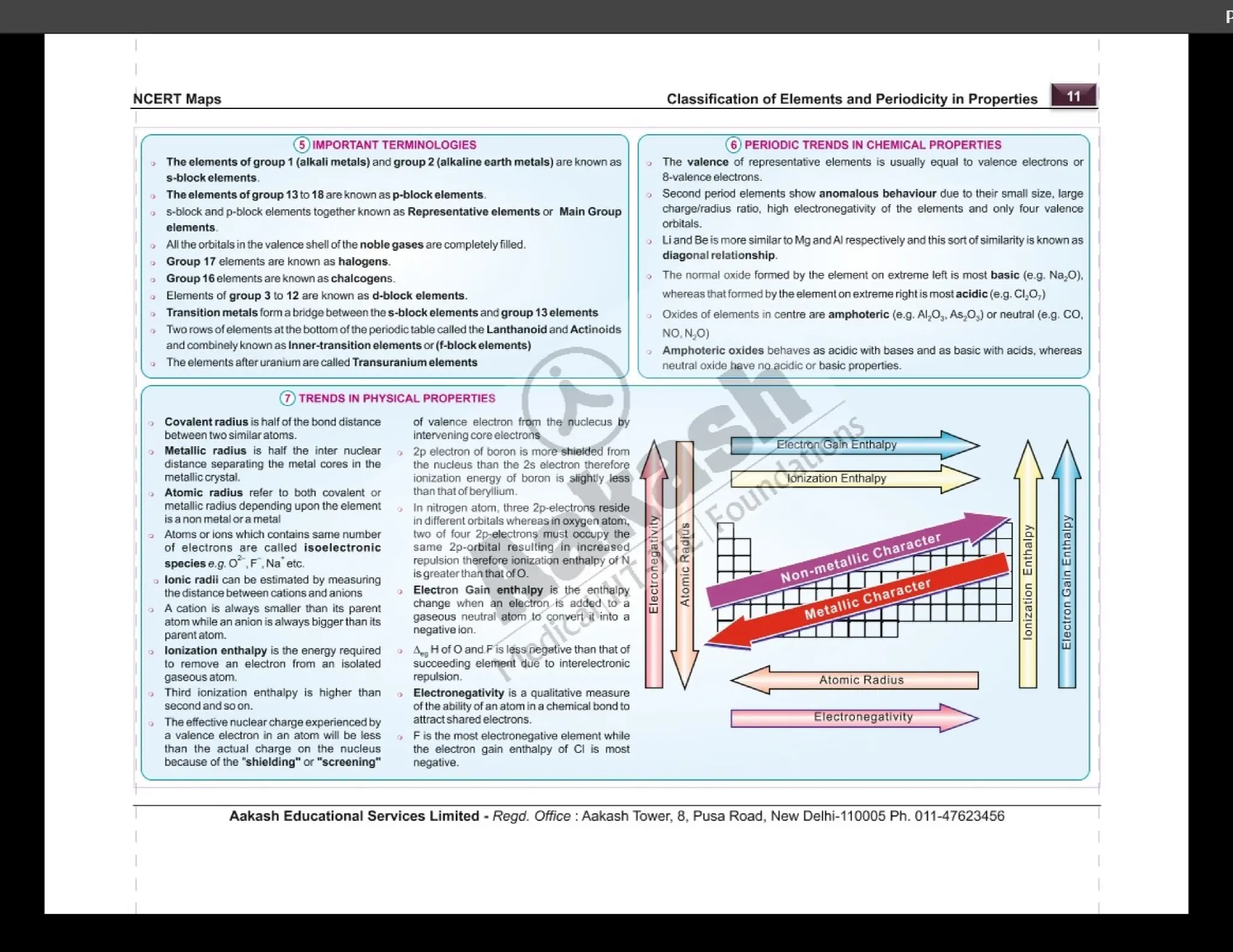 Aakash Chemistry Mindmaps.pdf