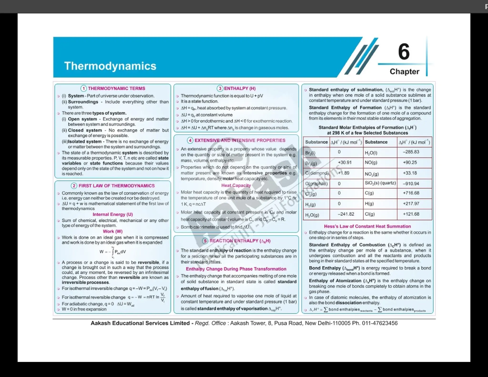 Aakash Chemistry Mindmaps.pdf