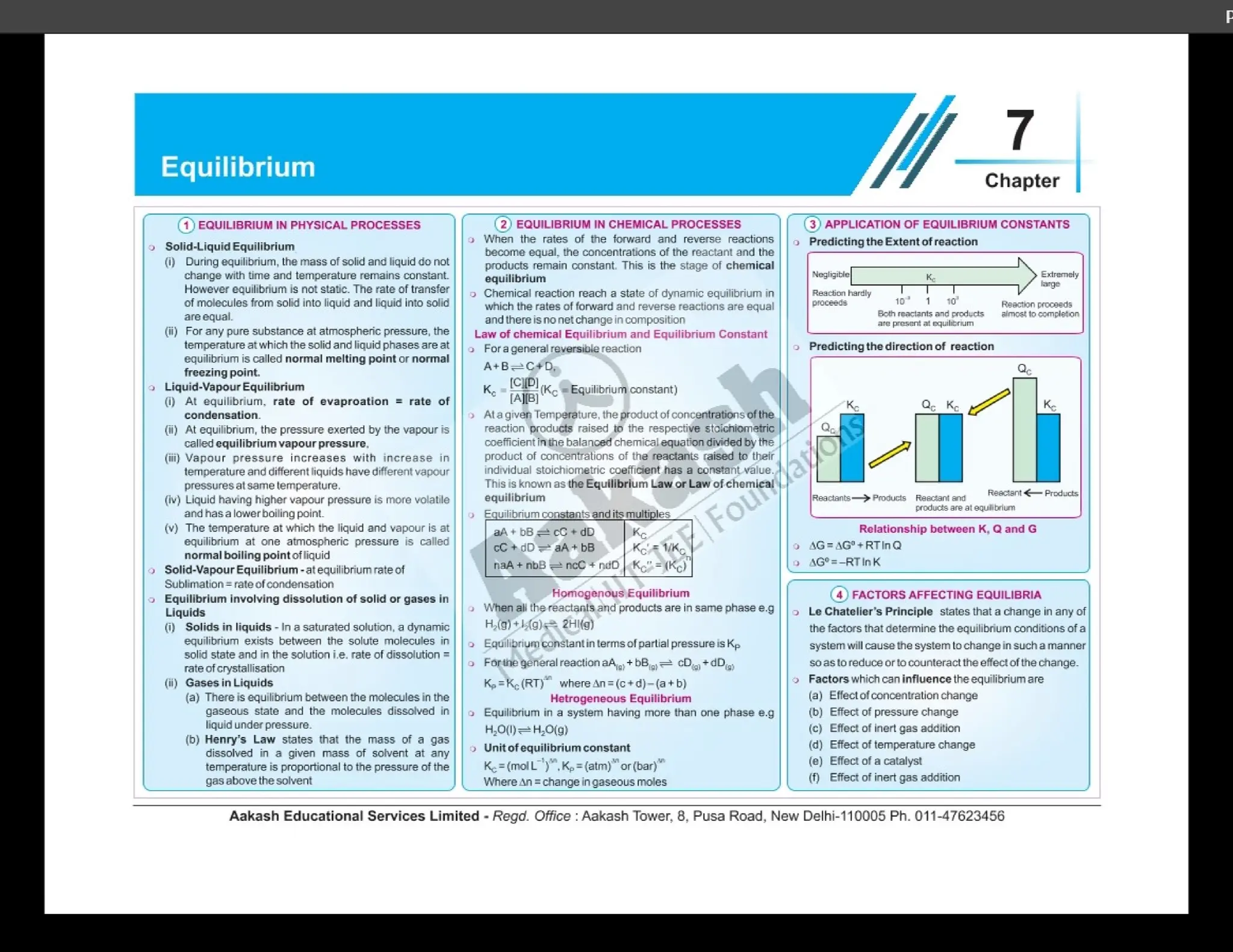 Aakash Chemistry Mindmaps.pdf