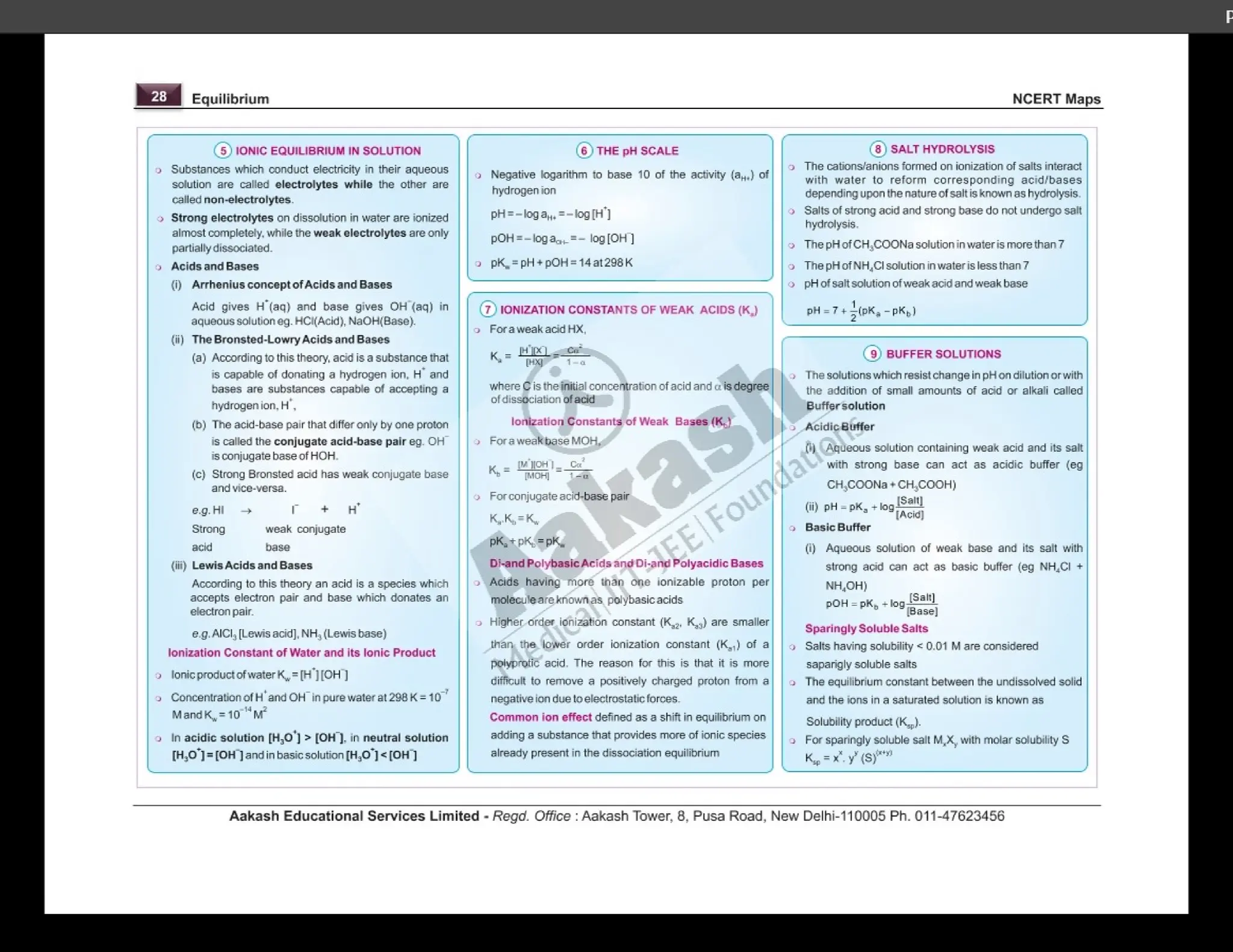 Aakash Chemistry Mindmaps.pdf