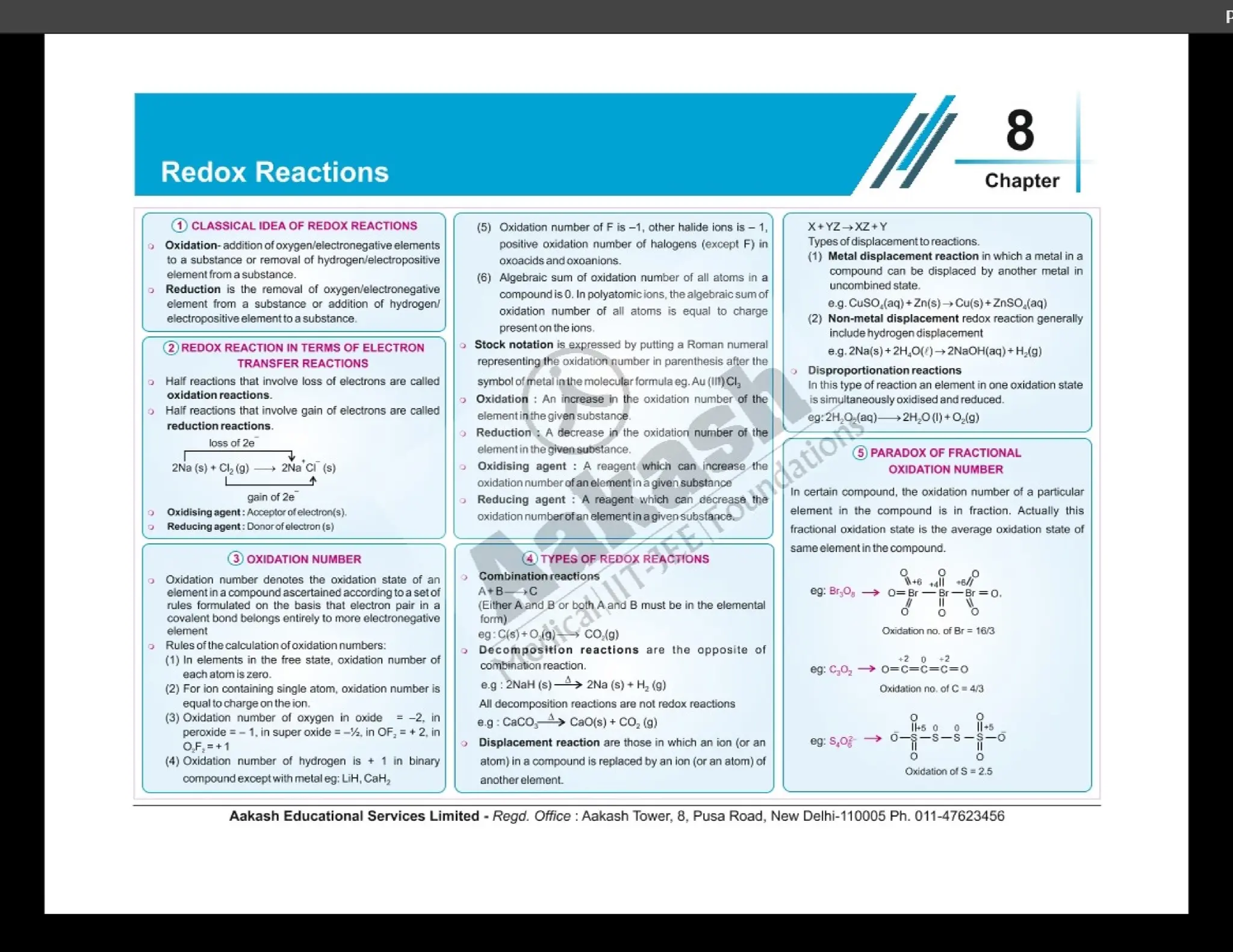 Aakash Chemistry Mindmaps.pdf