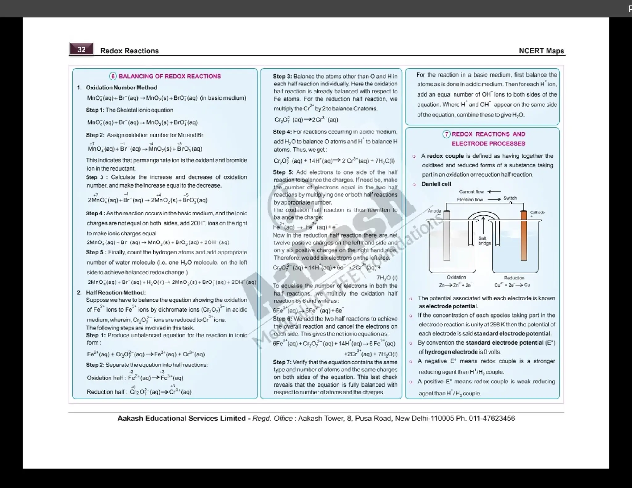 Aakash Chemistry Mindmaps.pdf