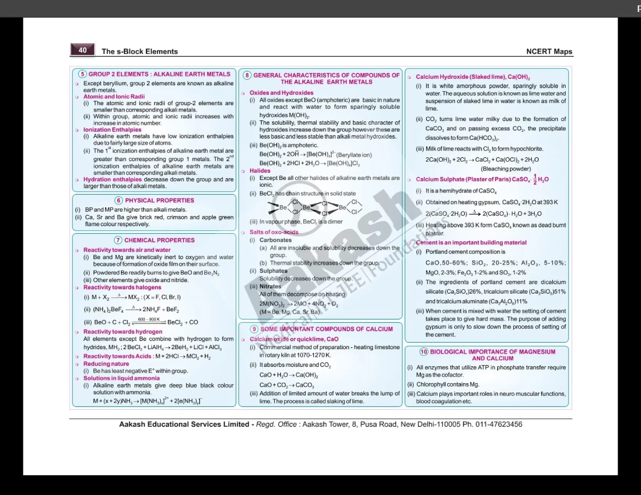 Aakash Chemistry Mindmaps.pdf