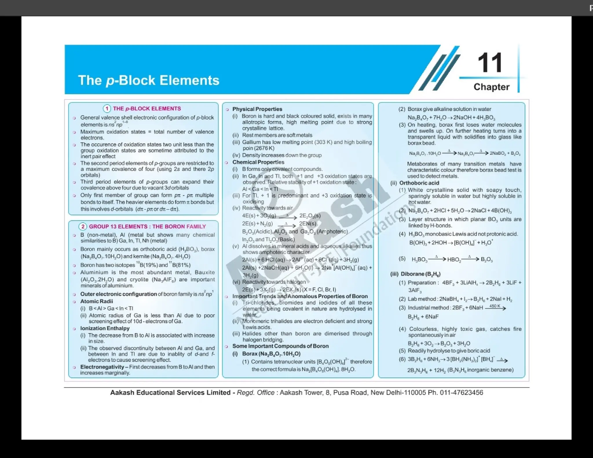 Aakash Chemistry Mindmaps.pdf