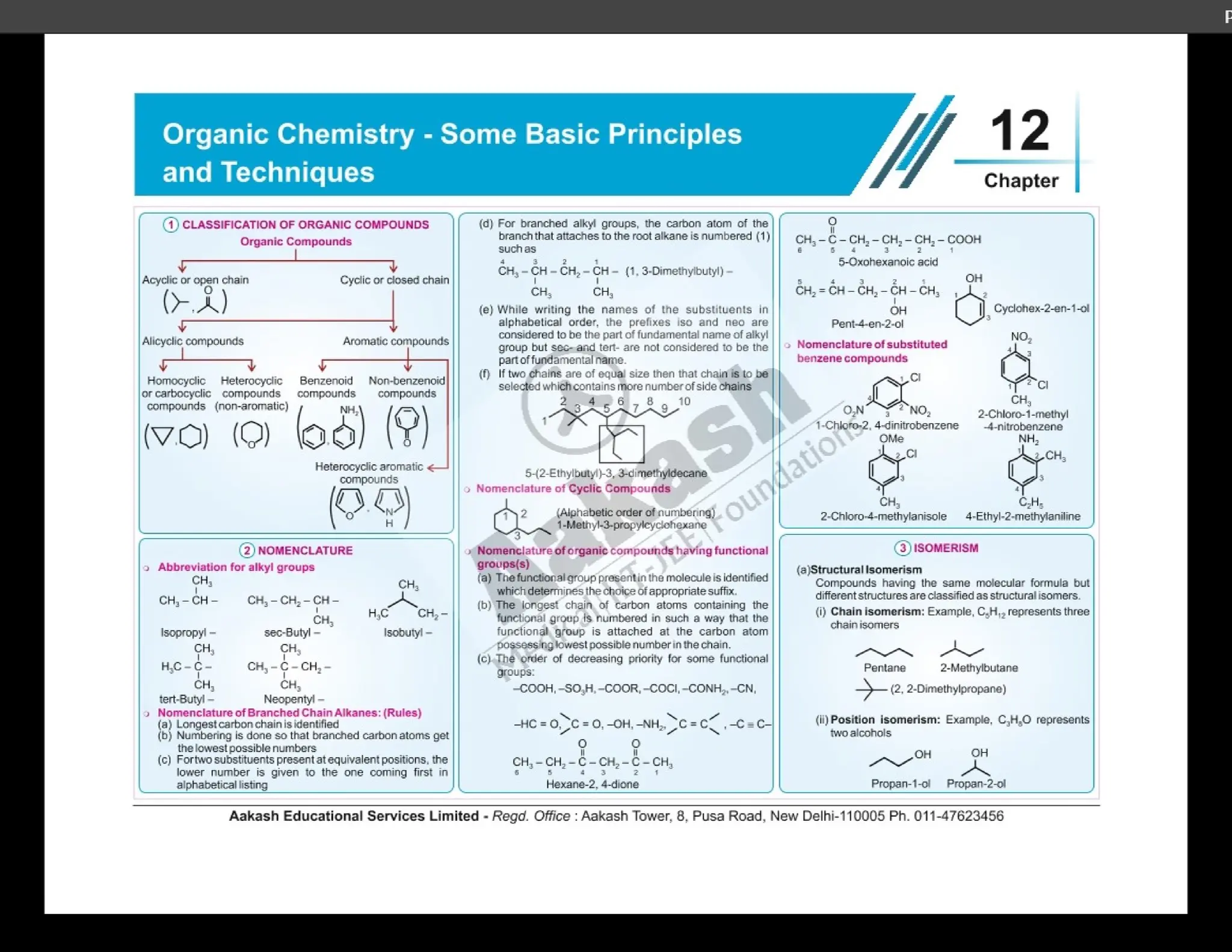 Aakash Chemistry Mindmaps.pdf