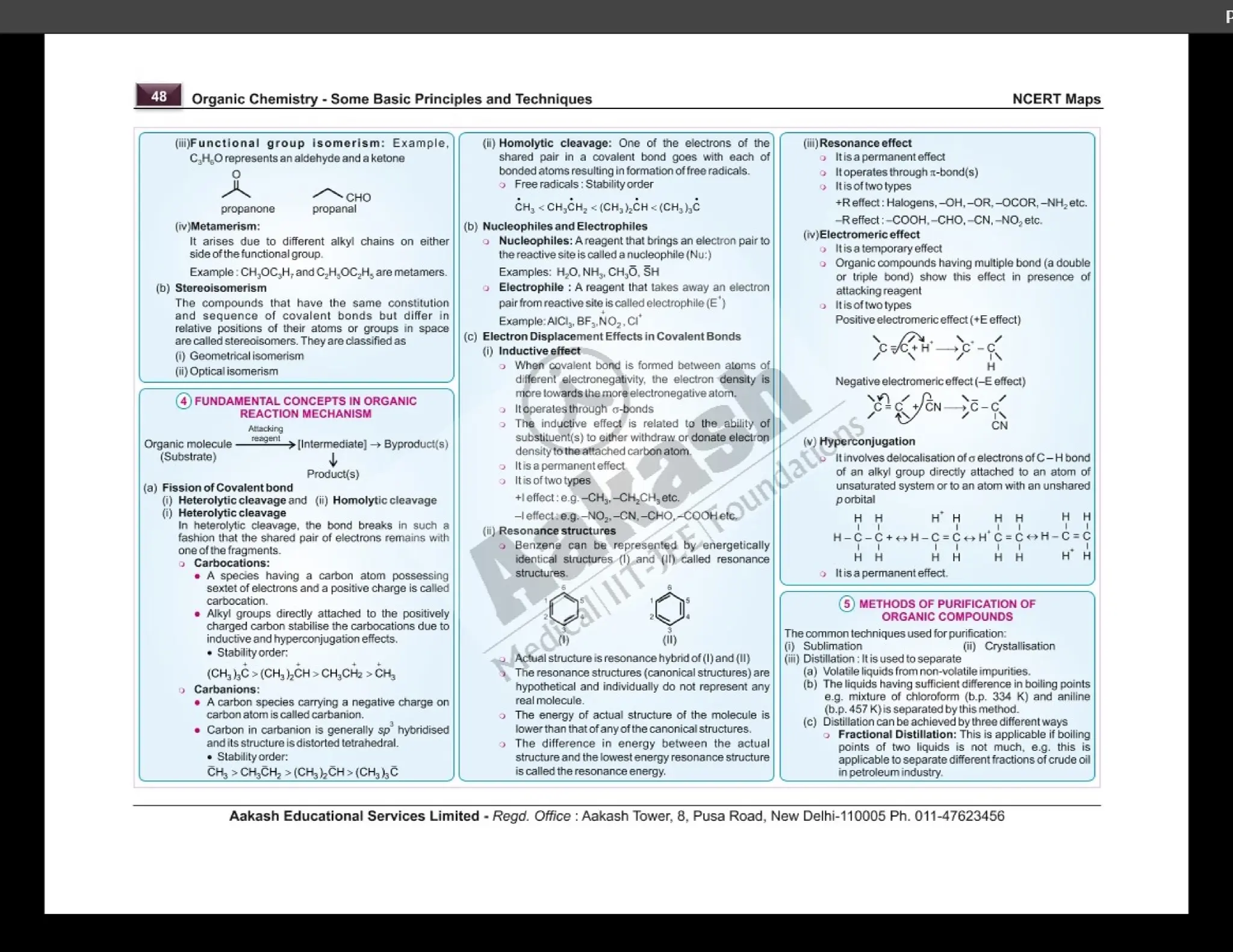 Aakash Chemistry Mindmaps.pdf