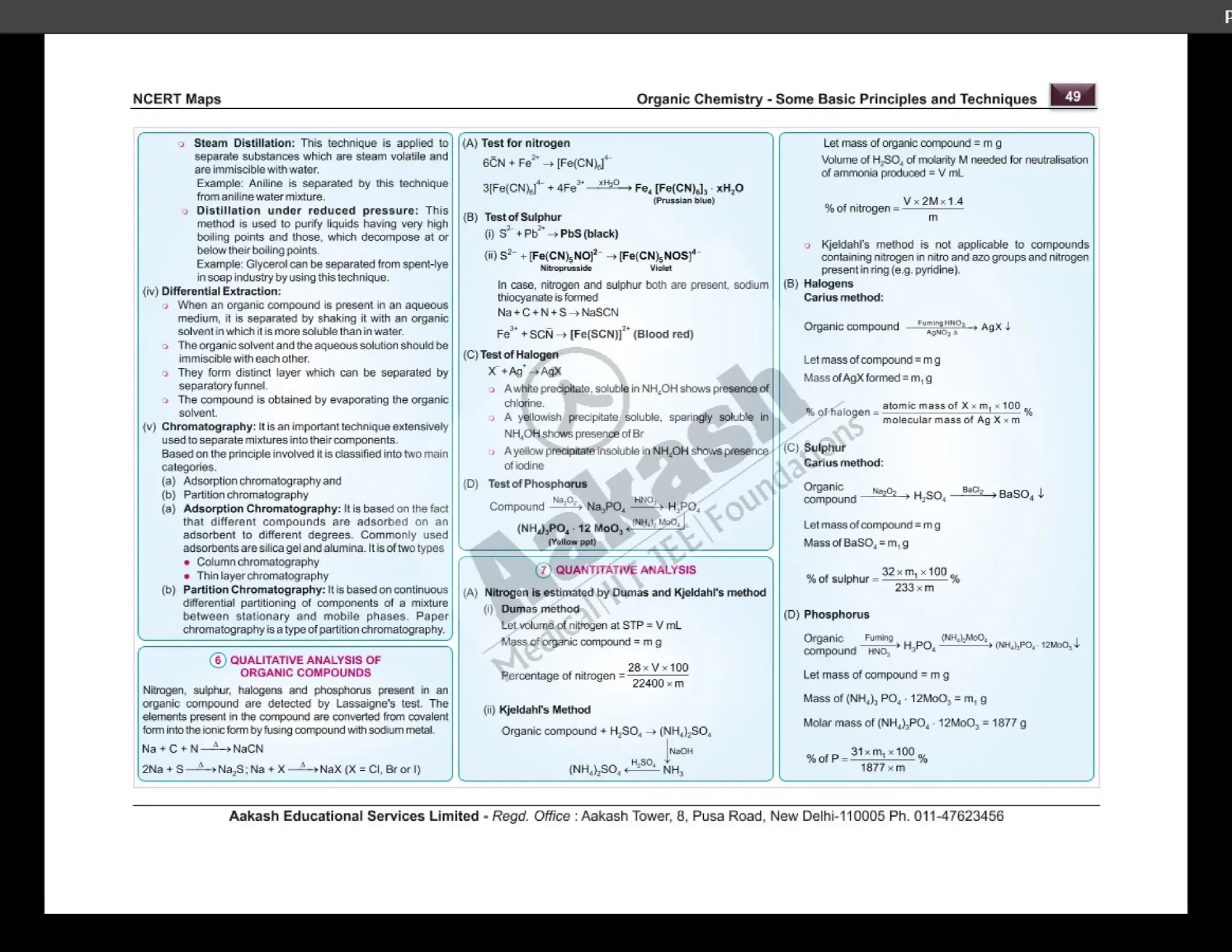 Aakash Chemistry Mindmaps.pdf