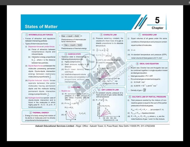 Aakash Chemistry Mindmaps.pdf
