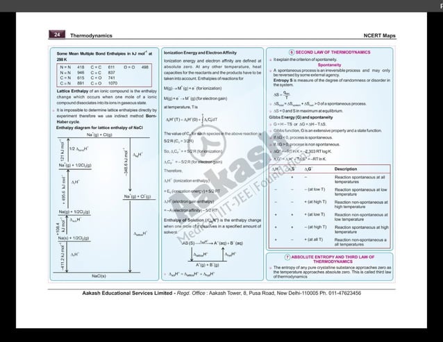 Aakash Chemistry Mindmaps.pdf