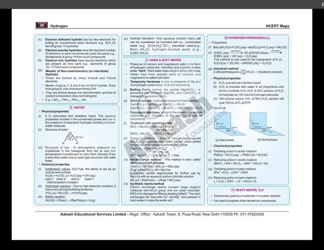 Aakash Chemistry Mindmaps.pdf