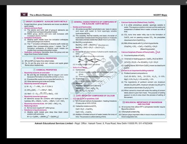 Aakash Chemistry Mindmaps.pdf