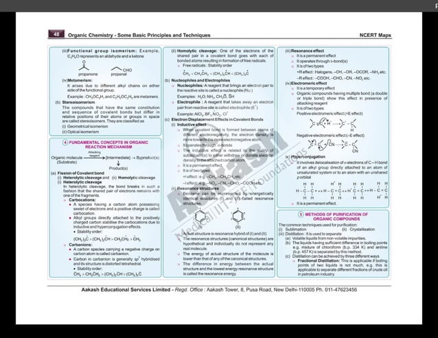 Aakash Chemistry Mindmaps.pdf