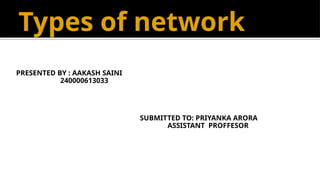 Types of Computer Networks in dcn.ppt.pptx
