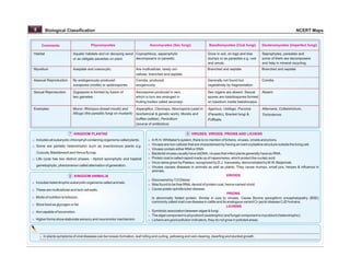 BIOLOGY NEET Mind Map FOR 360 (BOTANY).pdf