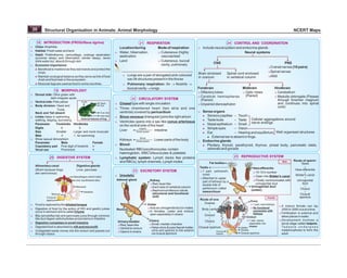 BIOLOGY NEET Mind Map FOR 360(ZOOLOGY).pdf