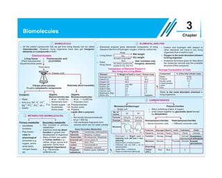 BIOLOGY NEET Mind Map FOR 360(ZOOLOGY).pdf