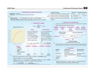 BIOLOGY NEET Mind Map FOR 360(ZOOLOGY).pdf