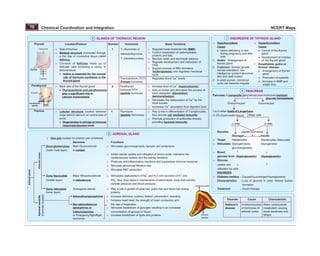 BIOLOGY NEET Mind Map FOR 360(ZOOLOGY).pdf