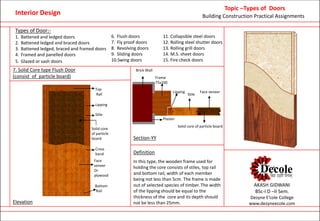Aakash presentation (interior design student work) | PDF