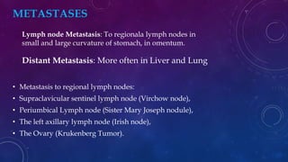 Stomach cancer pathology by Aakashs Chandrasekran | PPT