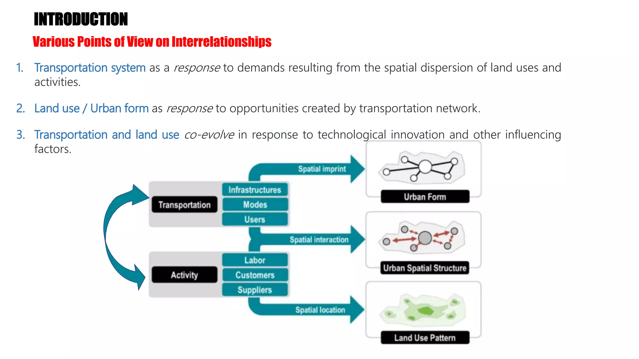 Land Use Transport Cycle | PPTX