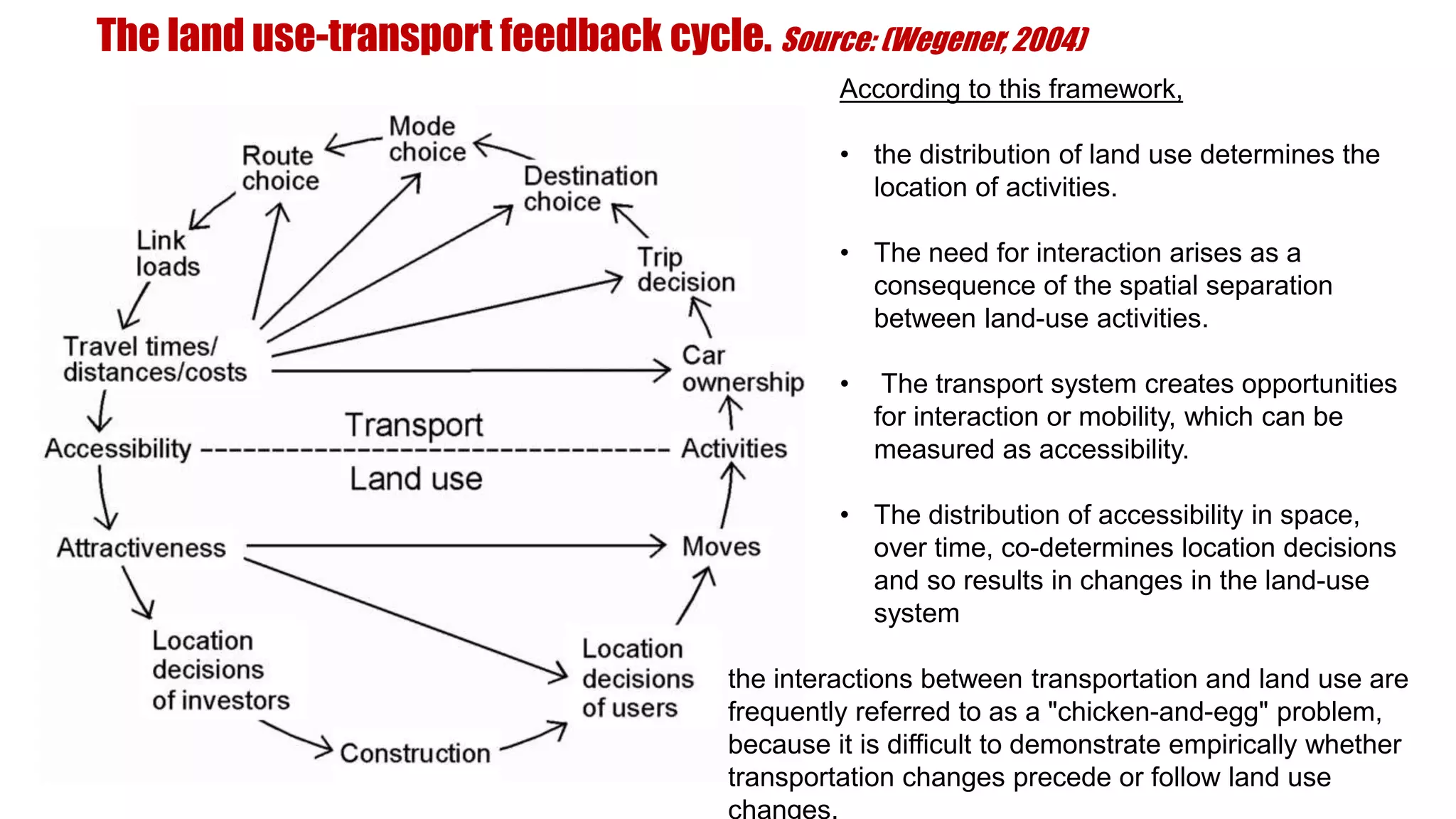 Land Use Transport Cycle | PPTX
