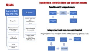 Land Use Transport Cycle | PPTX