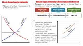 Land Use Transport Cycle | PPTX