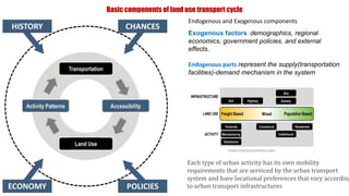 Land Use Transport Cycle | PPTX