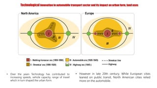Land Use Transport Cycle | PPTX