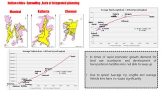 Land Use Transport Cycle | PPTX