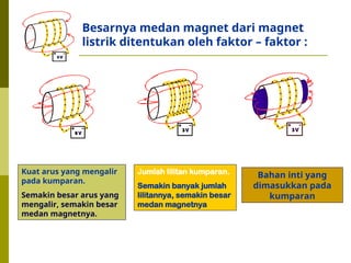 AA kemagnetan mengenal magnet dan sifatnya2.ppt