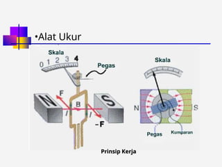 AA kemagnetan mengenal magnet dan sifatnya2.ppt