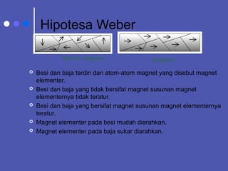 AA kemagnetan mengenal magnet dan sifatnya2.ppt