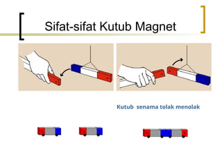 AA kemagnetan mengenal magnet dan sifatnya2.ppt
