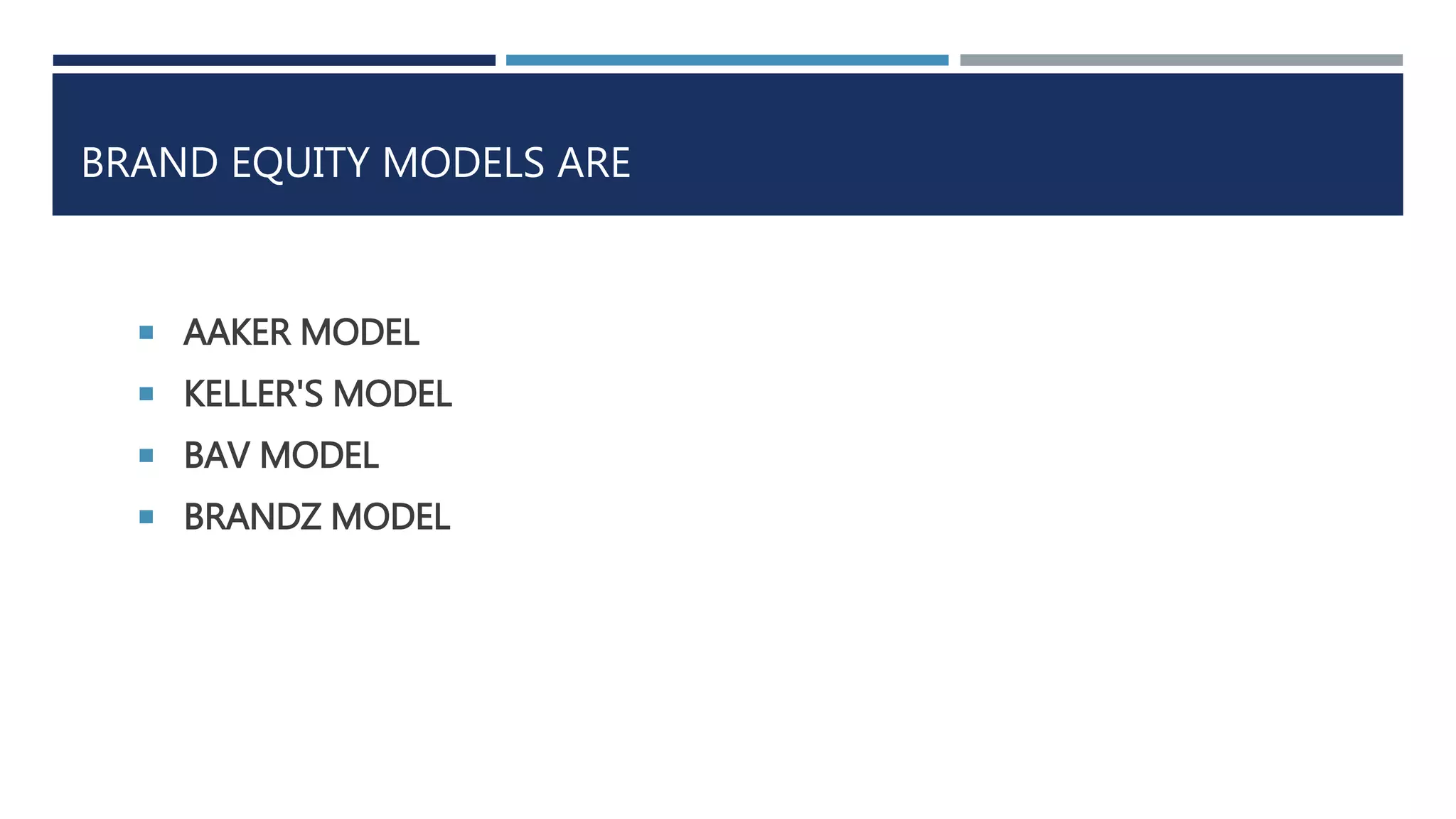 Aaker Brand Equity Model | PPTX