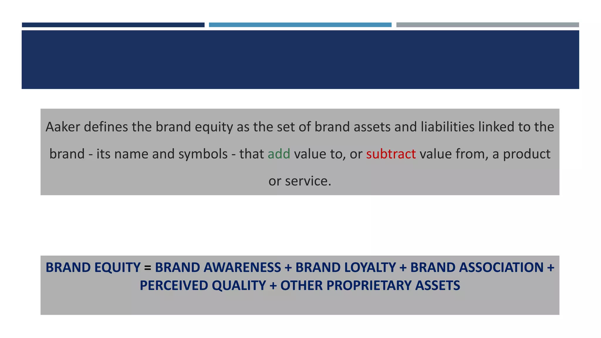 Aaker Brand Equity Model | PPTX