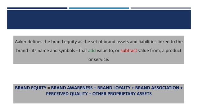 Aaker Brand Equity Model | PPTX