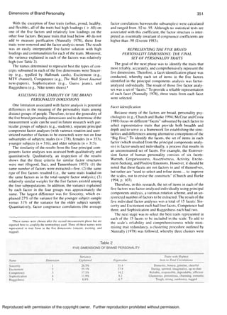 Aaker brand personality | PDF