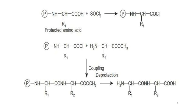 PEPTIDE BOND FORMATION-"UNTING AMINO ACIDS VIA COUPLING REACTION | PPTX