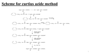 PEPTIDE BOND FORMATION-"UNTING AMINO ACIDS VIA COUPLING REACTION | PPTX