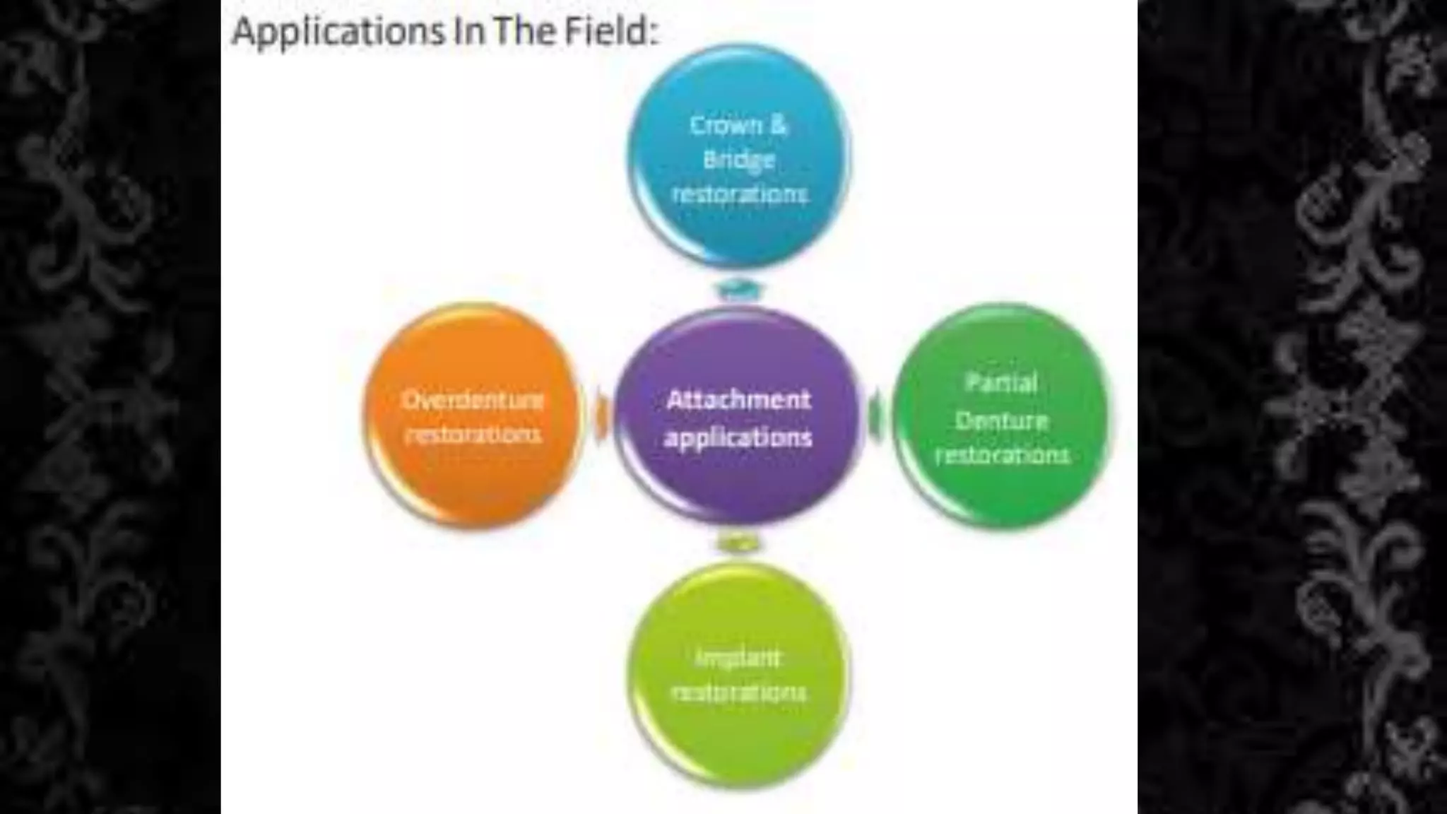 Precision attachments | PPTX