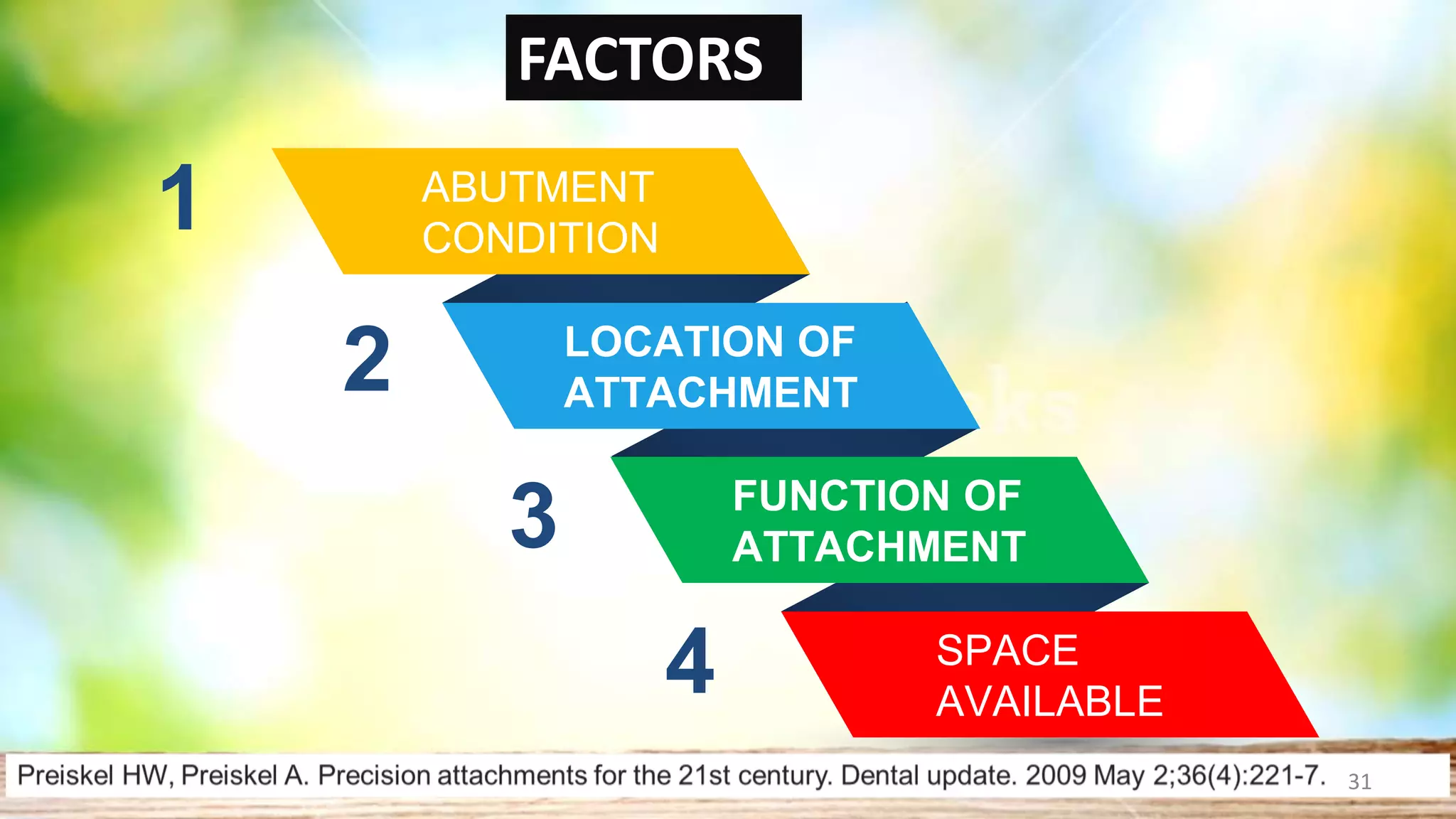 Precision attachments | PPTX
